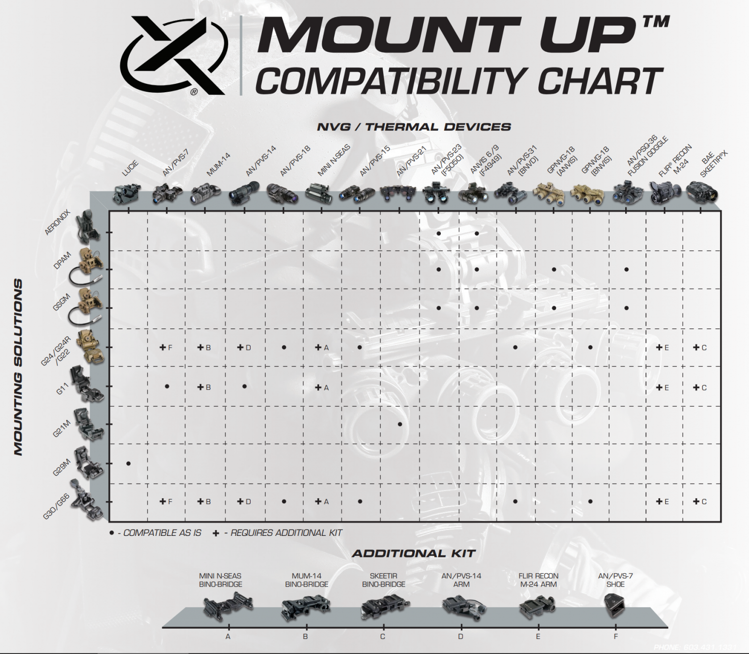 Wilcox Compatibility Chart | HighCom Armor